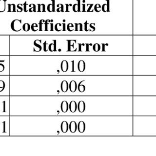 T Test Result Double Linear Regression Download Scientific Diagram