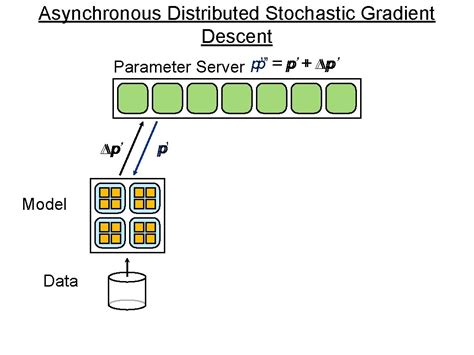 Dist Belief Large Scale Distributed Deep Networks Quoc