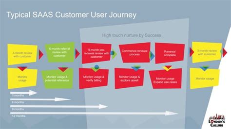 Pardot Beyond Lead Generation Ppt