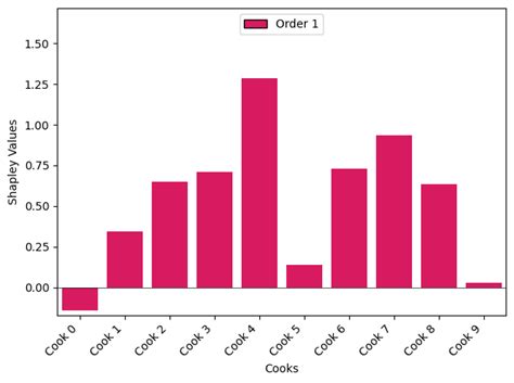 Computing Shapley Values With Shapiq Shapiq 1239000 Documentation
