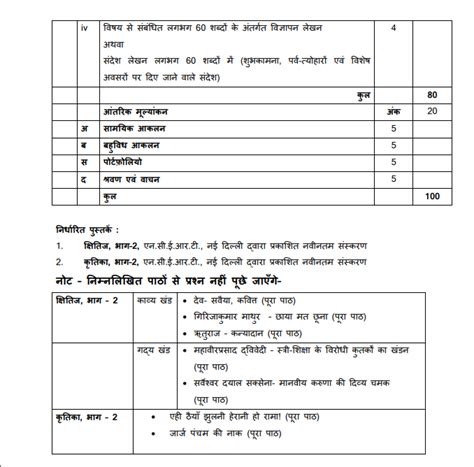 Cbse Class 10 Hindi Syllabus 2022 23 Course A Course B Hindi