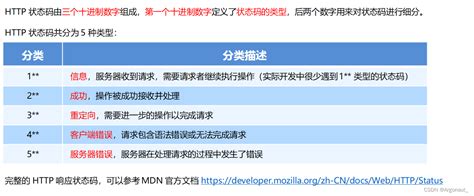 协议加强 Csdn博客