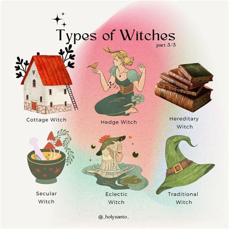 Types of Witches | Traditional witchcraft, Witch spell book, Lunar witch