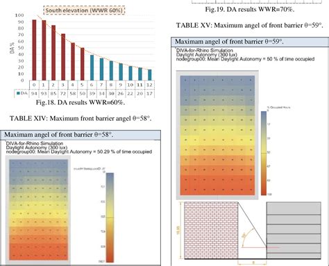 Figure From Parametric Study On Window Wall Ratio WWR For Day Lighting Optimization In