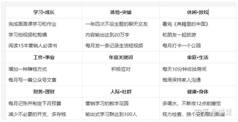 2023年做点什么好？ 知乎