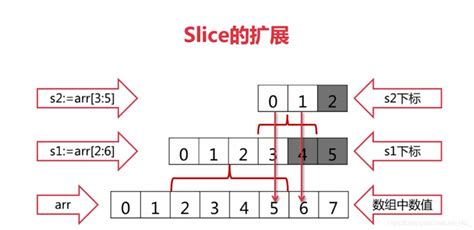 go 语言教程（一）：切片和数组 go [] csdn博客