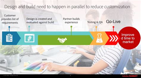 Best Practices To Get To Market Fast With Adobe Experience Manager Sites