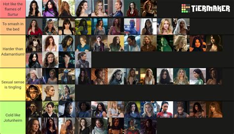 Hottest Marvel Girls [mcu And Not 69 Characters] Tier List Community