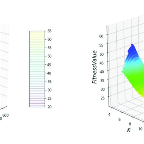 D Visualization Of The Pso Learning Process Download Scientific Diagram