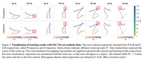 非视距追踪论文阅读笔记：cvpr 2023 Propagate And Calibrate Real Time Passive Non