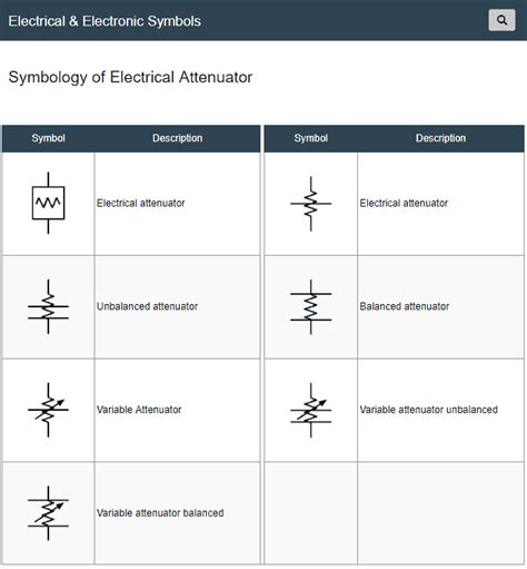 Rf Attenuator Schematic Symbol At Jerome Weeks Blog