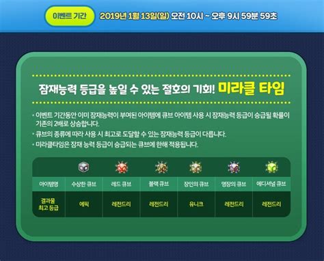 메이플스토리 인벤 역대 미라클타임 총정리 메이플스토리 인벤 팁과노하우 게시판