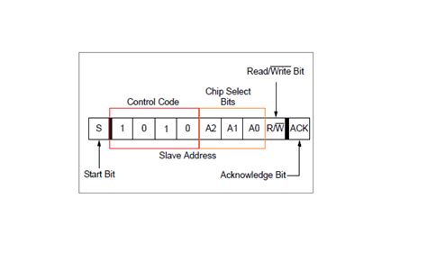 Usare Libreria Wire I2c Arduino Con Eeprom 24aa1025 Raspberry Pi