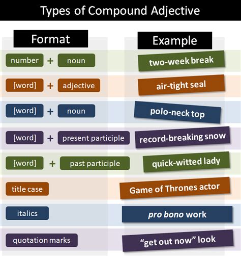 Hyphenated Words List