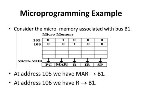 Ppt Control Units Hardwired Microprogrammed Powerpoint