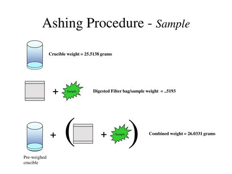 Ppt Ashing Procedure Powerpoint Presentation Free Download Id 6812615