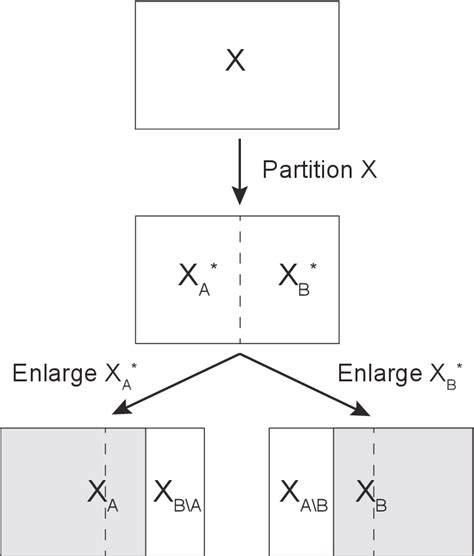 Figure From A General Framework For Cutting Feedback Within