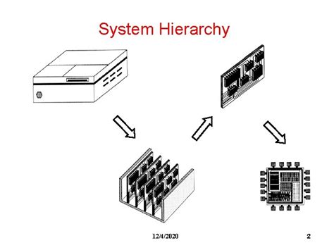 Vlsi Physical Design Automation Lecture 3 Circuit Partitioning