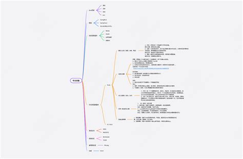 前后端分离架构图visio模板 Boardmix社区专题