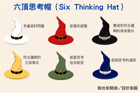 「六頂思考帽」大師愛德華．狄波諾教你如何切換思維、找最佳解方？ 書市圈 琅琅悅讀