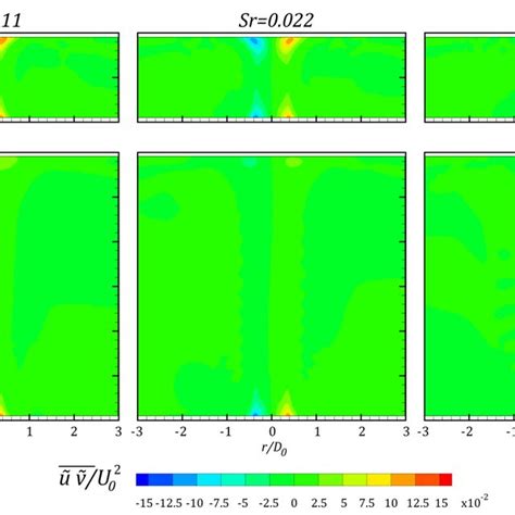 Jet Width For All Strouhal Number And H D 0 Configurations Download