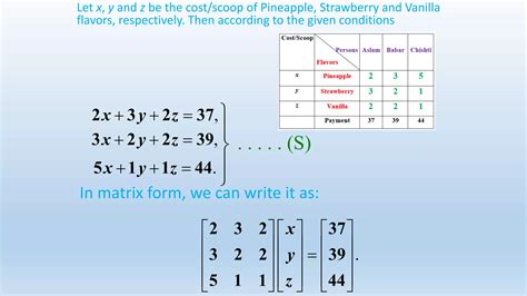 Application Of Cramer Rule In Daily Life Best Example Pptx