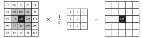 均值滤波 will z 博客园