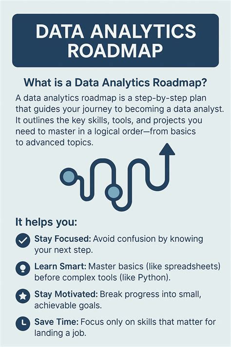 data analysis roadmap a complete guide for beginners
