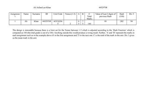 quiz 1 accg 2065 ali asfand yar khan 44529708 assignmen t name