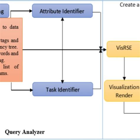 Framework Overview Of The Interface Functionalities Such As Input Download Scientific Diagram