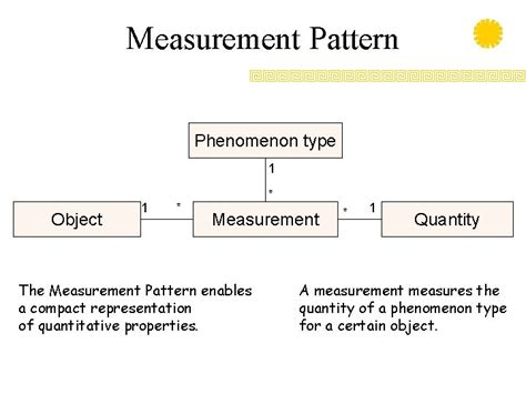 Applying Analysis Patterns 1 Identify The Analysis Patterns
