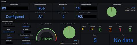 The “power” Of Metrics Introducing Metrics Exporter For Powerstore Dell