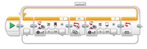 Mindstorms Ev3 Color Sensor Strangeness Bricks
