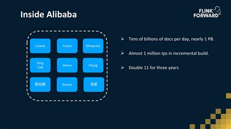 陈华曦 基于apache Flink的搜索处理平台