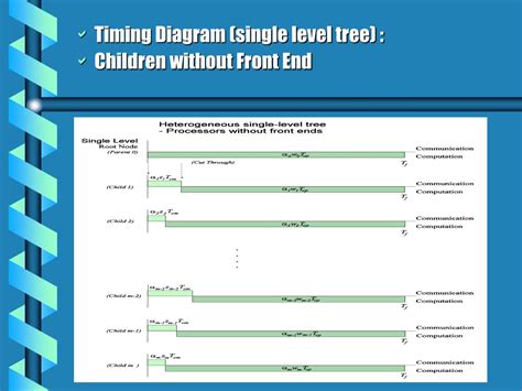Ppt Divisible Load Scheduling A Tutorial For Efficient Processing