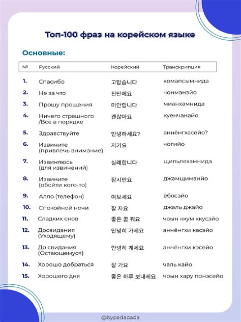 Топ 100 фраз на корейском Pdf