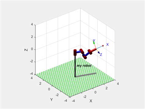 Matlab机械臂运动学仿真（5 1 逆运动学仿真 知乎
