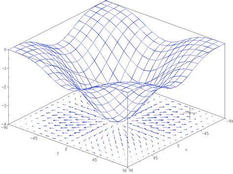 lecture 3d geometry processing differential geometry