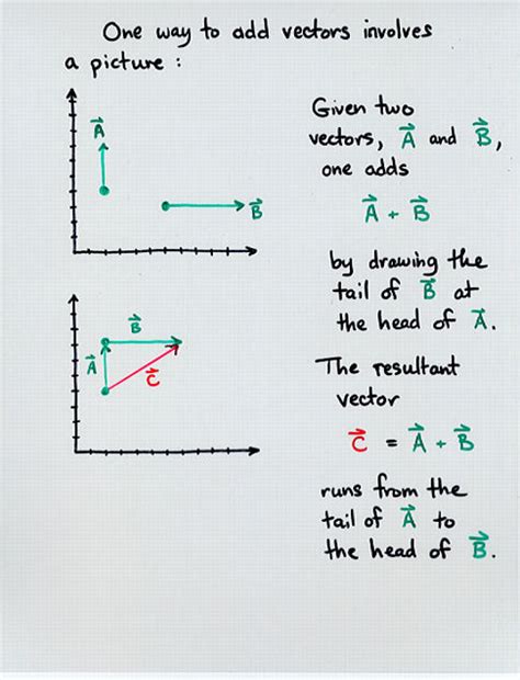 Vectors And Vector Arithmetic