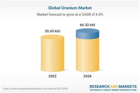 Global Uranium Production Demand And Balance Market