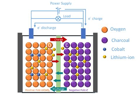 Nimh Vs Lithium Ion Batteries A Comprehensive Comparison For Engineers
