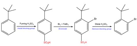 Blocking Group Learn Chemistry Online ChemistryScore