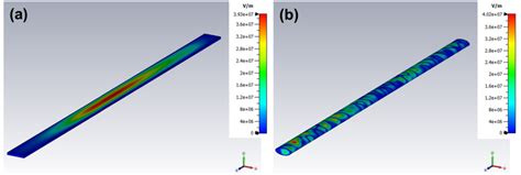 Electric Field Distributions In Fundamental Modes For A Rectangular