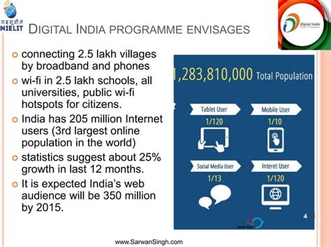 Raspberry History Timeline Preparing It For Use PPT