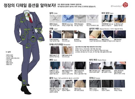 해연갤 ㅉㅍ 남자 정장 장신구 이름