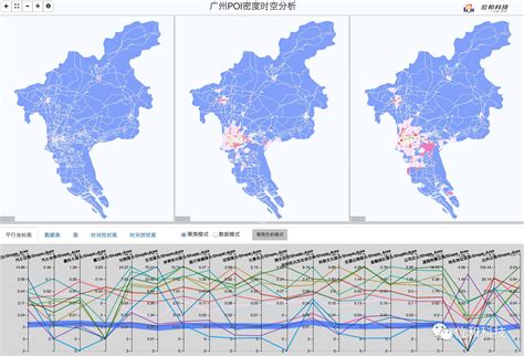 poi分析之城市功能区识别与时空变化 zcbzx的博客 csdn博客 poi分析