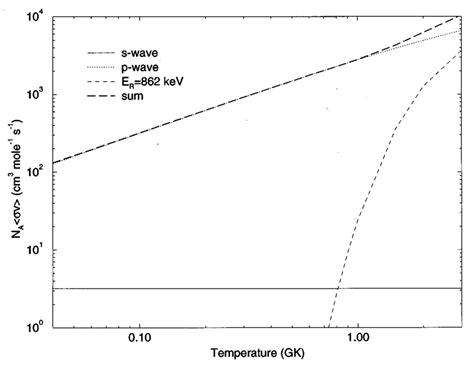 Reaction Rate Contributions Download Scientific Diagram