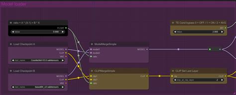 Comfy Workflow For Iterative Latent Upscale Wildcards Refiner And