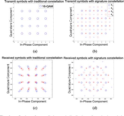 Figure 1 From Enhanced Reconfigurable Intelligent Surface Assisted