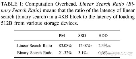 An Simd Accelerated Metadata Management Scheme For Persistent Memory